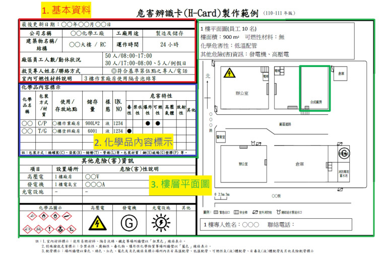 H-Card 危害辨識卡：基本介紹與如何快速製作說明